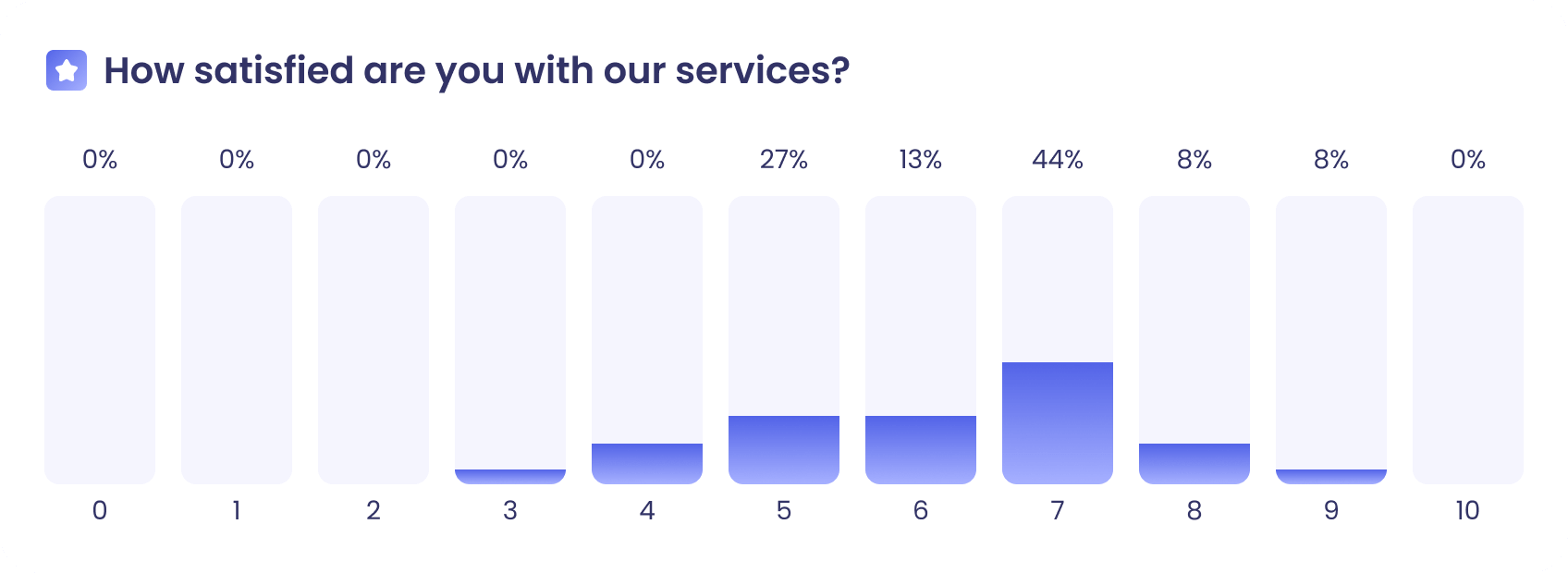 Free Online Form Builder | Airform